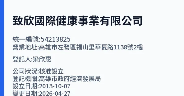 致欣國際健康事業有限公司的照片-統編 54213825(高雄市) 公司登記資料與營業項目詳細圖表