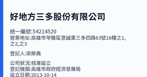 好地方三多股份有限公司的照片-統編 54214520(高雄市) 公司登記資料與營業項目詳細圖表