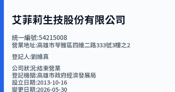 艾菲莉生技股份有限公司的照片-統編 54215008(高雄市) 公司登記資料與營業項目詳細圖表