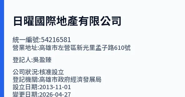 日曜國際地產有限公司的照片-統編 54216581(高雄市) 公司登記資料與營業項目詳細圖表