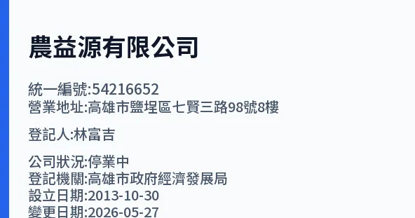 農益源有限公司的照片-統編 54216652(高雄市) 公司登記資料與營業項目詳細圖表