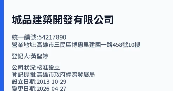 城品建築開發有限公司的照片-統編 54217890(高雄市) 公司登記資料與營業項目詳細圖表