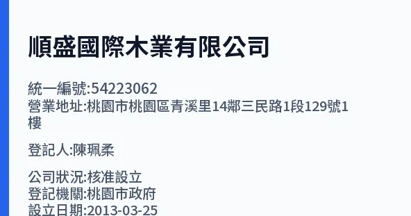 順盛國際木業有限公司的照片-統編 54223062(桃園市) 公司登記資料與營業項目詳細圖表