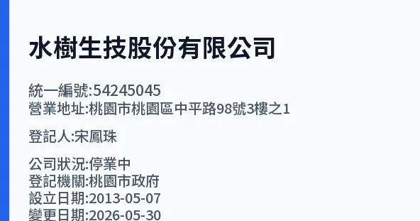 水樹生技股份有限公司的照片-統編 54245045(桃園市) 公司登記資料與營業項目詳細圖表
