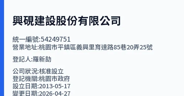 興硯建設股份有限公司的照片-統編 54249751(桃園市) 公司登記資料與營業項目詳細圖表