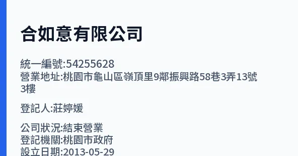 合如意有限公司的照片-統編 54255628(桃園市) 公司登記資料與營業項目詳細圖表