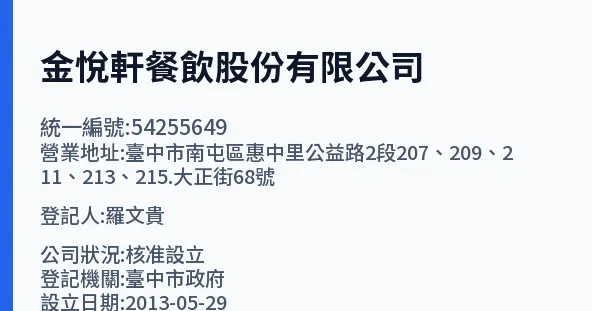 金悅軒餐飲股份有限公司的照片-統編 54255649(臺中市) 公司登記資料與營業項目詳細圖表