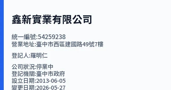 鑫新實業有限公司的照片-統編 54259238(臺中市) 公司登記資料與營業項目詳細圖表