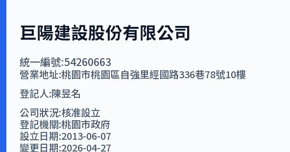 巨陽建設股份有限公司的照片-統編 54260663(桃園市) 公司登記資料與營業項目詳細圖表