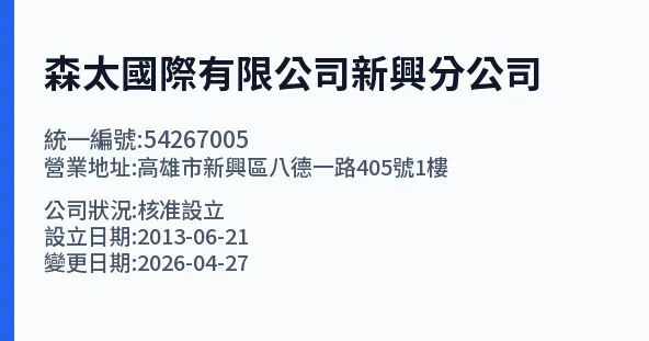 森太國際有限公司新興分公司的照片-統編 54267005(高雄市) 公司登記資料與營業項目詳細圖表