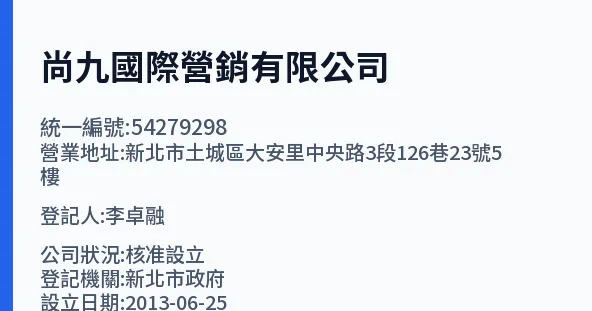 尚九國際營銷有限公司的照片-統編 54279298(新北市) 公司登記資料與營業項目詳細圖表