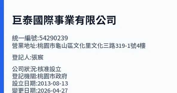 巨泰國際事業有限公司的照片-統編 54290239(桃園市) 公司登記資料與營業項目詳細圖表