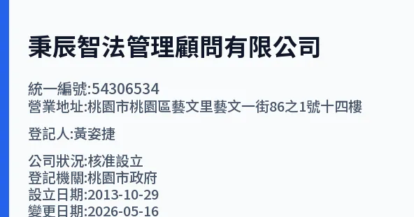 秉辰智法管理顧問有限公司的照片-統編 54306534(桃園市) 公司登記資料與營業項目詳細圖表