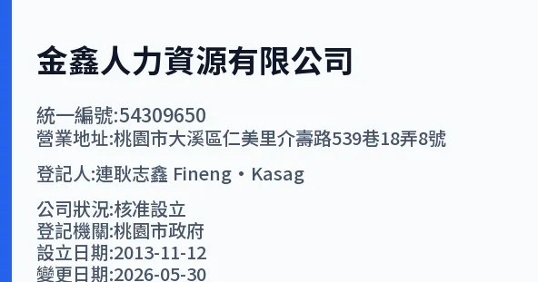金鑫人力資源有限公司的照片-統編 54309650(桃園市) 公司登記資料與營業項目詳細圖表