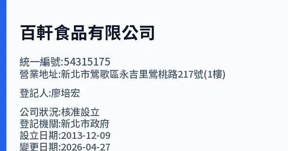 百軒食品有限公司的照片-統編 54315175(新北市) 公司登記資料與營業項目詳細圖表