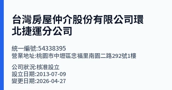 台灣房屋仲介股份有限公司環北捷運分公司的照片-統編 54338395(桃園市) 公司登記資料與營業項目詳細圖表