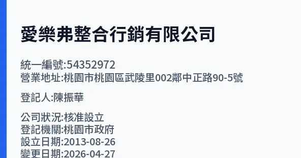 愛樂弗整合行銷有限公司的照片-統編 54352972(桃園市) 公司登記資料與營業項目詳細圖表