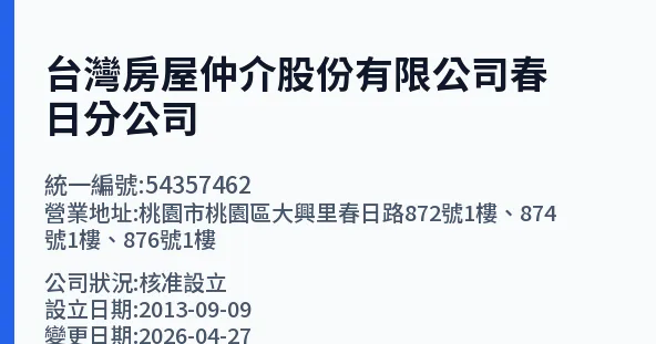 台灣房屋仲介股份有限公司春日分公司的照片-統編 54357462(桃園市) 公司登記資料與營業項目詳細圖表