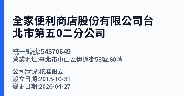 全家便利商店股份有限公司台北市第五0二分公司的照片-統編 54370649(臺北市) 公司登記資料與營業項目詳細圖表