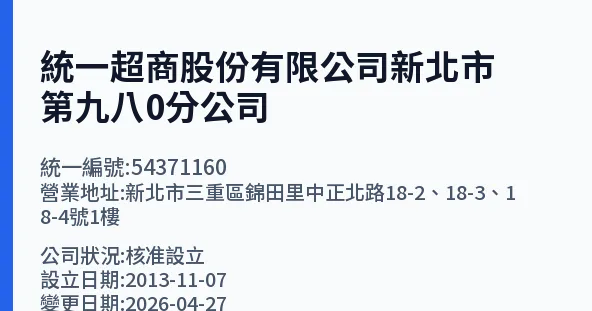 統一超商股份有限公司新北市第九八0分公司的照片-統編 54371160(新北市) 公司登記資料與營業項目詳細圖表
