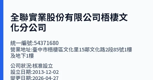 全聯實業股份有限公司梧棲文化分公司的照片-統編 54371680(臺中市) 公司登記資料與營業項目詳細圖表