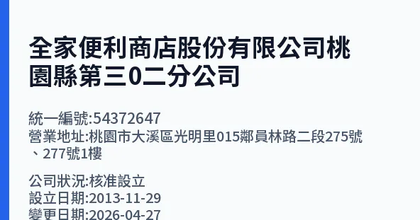 全家便利商店股份有限公司桃園縣第三0二分公司的照片-統編 54372647(桃園市) 公司登記資料與營業項目詳細圖表