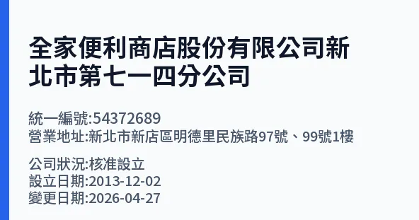 全家便利商店股份有限公司新北市第七一四分公司的照片-統編 54372689(新北市) 公司登記資料與營業項目詳細圖表