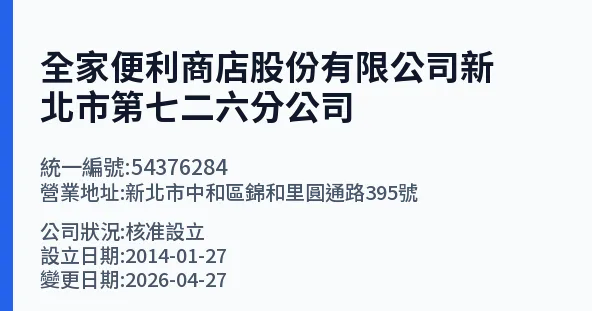 全家便利商店股份有限公司新北市第七二六分公司的照片-統編 54376284(新北市) 公司登記資料與營業項目詳細圖表