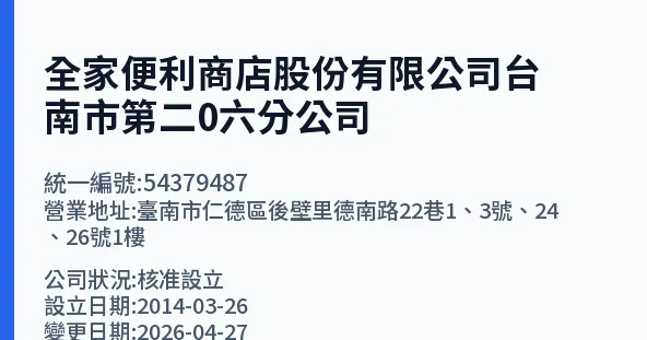 全家便利商店股份有限公司台南市第二0六分公司的照片-統編 54379487(臺南市) 公司登記資料與營業項目詳細圖表