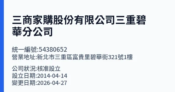 三商家購股份有限公司三重碧華分公司的照片-統編 54380652(新北市) 公司登記資料與營業項目詳細圖表