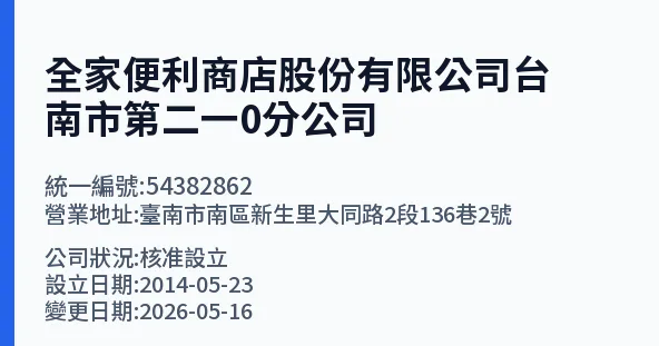 全家便利商店股份有限公司台南市第二一0分公司的照片-統編 54382862(臺南市) 公司登記資料與營業項目詳細圖表