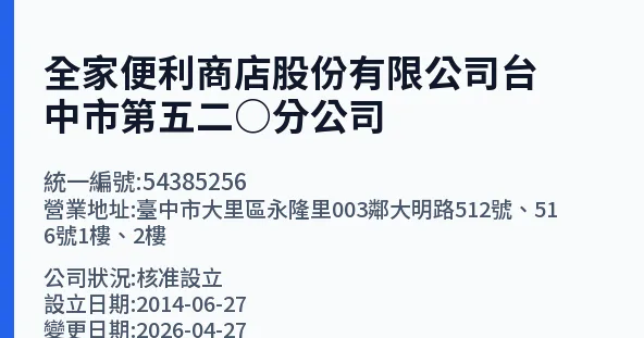 全家便利商店股份有限公司台中市第五二○分公司的照片-統編 54385256(臺中市) 公司登記資料與營業項目詳細圖表