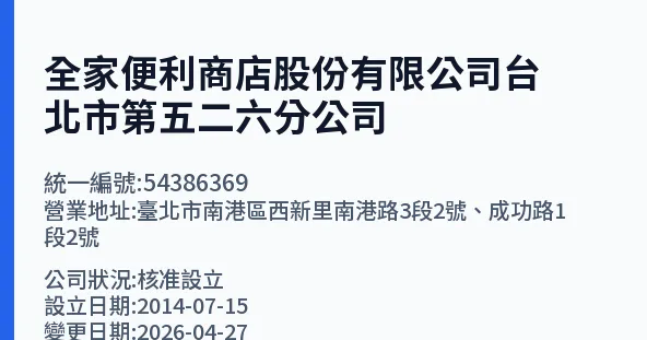 全家便利商店股份有限公司台北市第五二六分公司的照片-統編 54386369(臺北市) 公司登記資料與營業項目詳細圖表