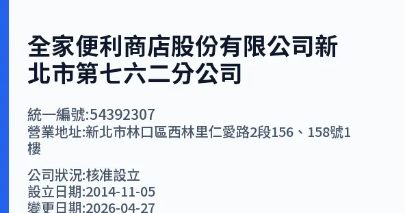全家便利商店股份有限公司新北市第七六二分公司的照片-統編 54392307(新北市) 公司登記資料與營業項目詳細圖表