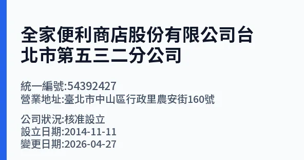 全家便利商店股份有限公司台北市第五三二分公司的照片-統編 54392427(臺北市) 公司登記資料與營業項目詳細圖表