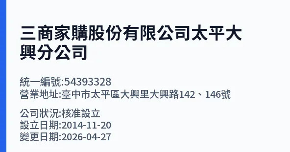 三商家購股份有限公司太平大興分公司的照片-統編 54393328(臺中市) 公司登記資料與營業項目詳細圖表