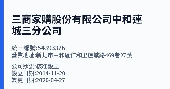 三商家購股份有限公司中和連城三分公司的照片-統編 54393376(新北市) 公司登記資料與營業項目詳細圖表