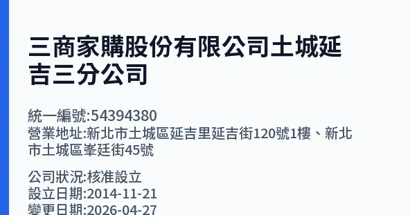 三商家購股份有限公司土城延吉三分公司的照片-統編 54394380(新北市) 公司登記資料與營業項目詳細圖表