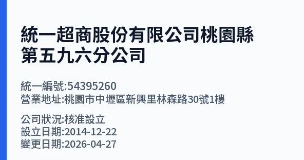 統一超商股份有限公司桃園縣第五九六分公司的照片-統編 54395260(桃園市) 公司登記資料與營業項目詳細圖表