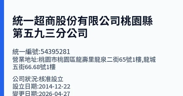 統一超商股份有限公司桃園縣第五九三分公司的照片-統編 54395281(桃園市) 公司登記資料與營業項目詳細圖表