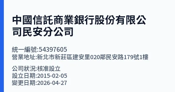中國信託商業銀行股份有限公司民安分公司的照片-統編 54397605(新北市) 公司登記資料與營業項目詳細圖表