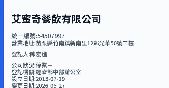 艾蜜奇餐飲有限公司的照片-統編 54507997(苗栗縣) 公司登記資料與營業項目詳細圖表
