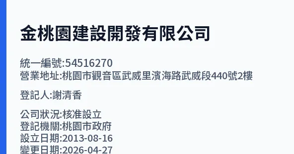金桃園建設開發有限公司的照片-統編 54516270(桃園市) 公司登記資料與營業項目詳細圖表