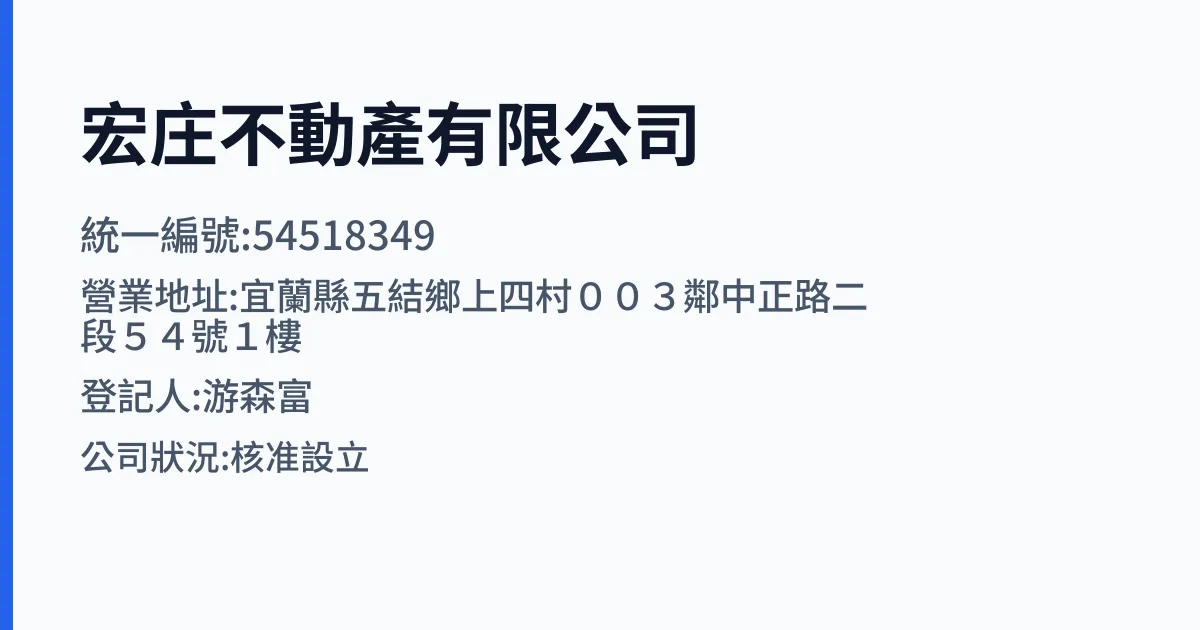 宏庄不動產有限公司 - 統編 54518349(宜蘭縣) 公司登記資料與營業項目詳細圖表