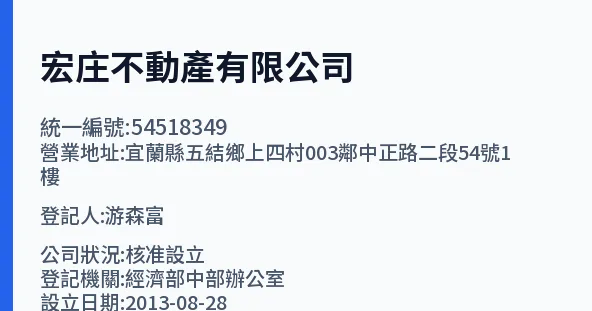 宏庄不動產有限公司的照片-統編 54518349(宜蘭縣) 公司登記資料與營業項目詳細圖表