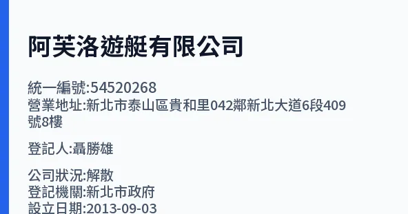 阿芙洛遊艇有限公司的照片-統編 54520268(新北市) 公司登記資料與營業項目詳細圖表