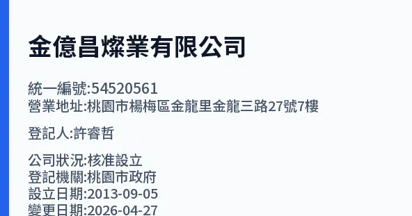 金億昌燦業有限公司的照片-統編 54520561(桃園市) 公司登記資料與營業項目詳細圖表