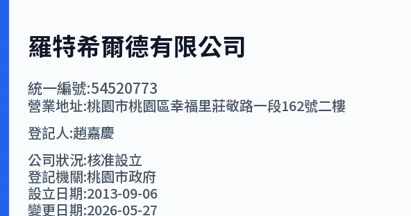 羅特希爾德有限公司的照片-統編 54520773(桃園市) 公司登記資料與營業項目詳細圖表
