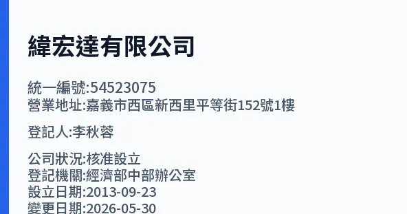 緯宏達有限公司的照片-統編 54523075(嘉義市) 公司登記資料與營業項目詳細圖表