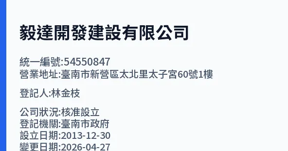 毅達開發建設有限公司的照片-統編 54550847(臺南市) 公司登記資料與營業項目詳細圖表